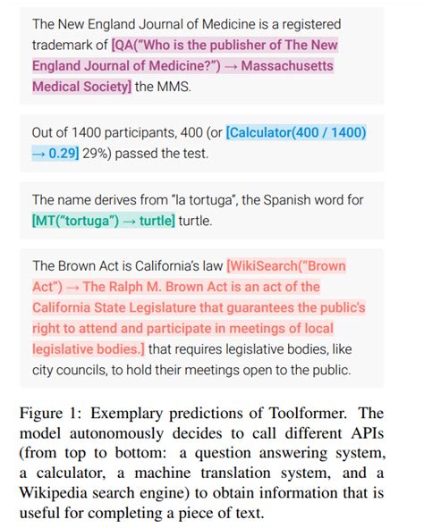 Meta Ai Api Toolformer