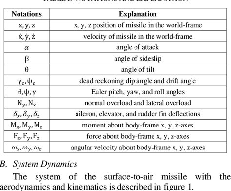 Table I From A Novel Btt And Stt Switch Control For Surface To Air Missiles Semantic Scholar