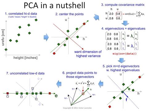 Dimensionality Reduction Using PCA A Comprehensive Hands On Primer HackerNoon