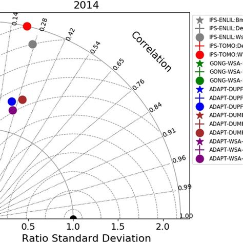 Time Series Of Qfe From The Solar Wind Ion Composition Spectrometer