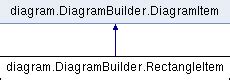 SDS Parametric API Diagram DiagramBuilder RectangleItem Class Reference