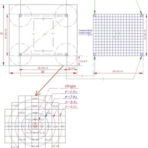 Image Segmentation And Circular Block Download Scientific Diagram