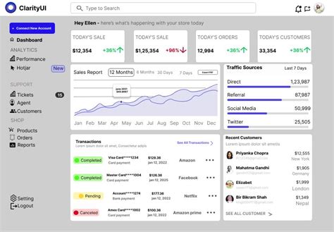 Er Ellen Singh On Linkedin Figma Uidesign Designcommunity