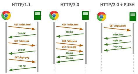 A Few Words About The Implementation Of SSL And TLS Part I Research Securitum