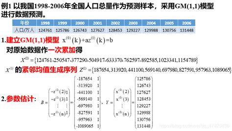 matlab——灰色预测 matlab灰色预测模型例题 csdn博客