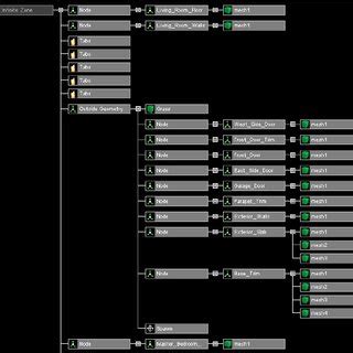 A Partial View Of The Scene Graph Of The 3 Bedroom House Model Download Scientific Diagram
