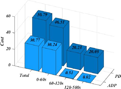 Figure 5 From Learning Based 6 Dof Control For Autonomous Proximity
