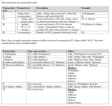 Solved The Transaction Processing Is Handled By Sll Methods