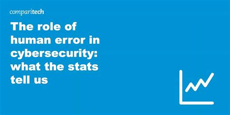 Statistics And Facts Human Error In Cybersecurity