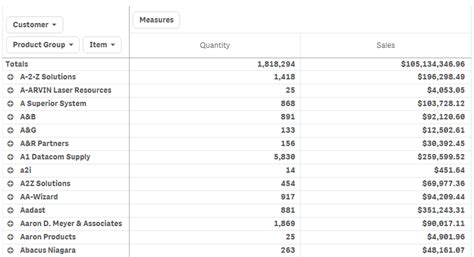 Export Pivot Table Without Filters Qlik Community 1569986
