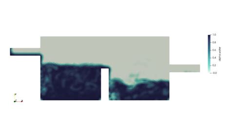 Cfd Baba On Linkedin How To Start Using Openfoam