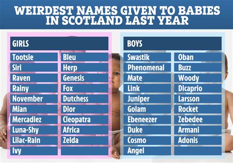 Scottish Male Names At Carolyn Pless Blog
