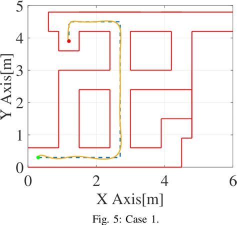 Figure 5 From Genetic Algorithm For Path Planning Of Uavs As A Maze Solving Problem Semantic
