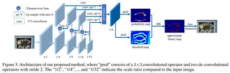 Dbnet 论文笔记dbnet论文 Csdn博客