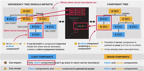 Nextjs Nextjs 15 Server Side Fetch Stack Overflow