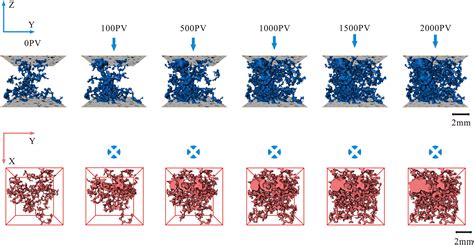Dynamic Pore‐scale Dissolution By Co2‐saturated Brine In Carbonates Impact Of Homogeneous