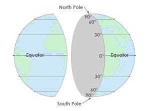 Latitude Longitude And Coordinate System Grids GIS Geography