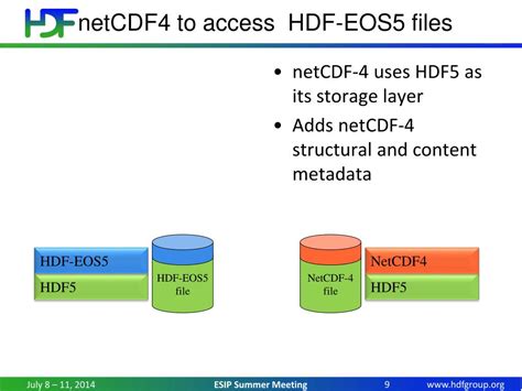 Ppt Augmentation Strategies For Hdf Design Philosophy Powerpoint