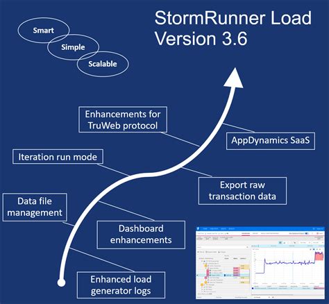 stormrunner load version 3 6 simplifies performance testing for agile