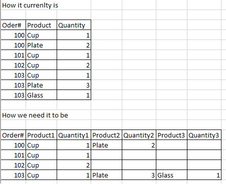 SQL How To Convert Multiple Rows Into Single Rows With More Columns Databases Spiceworks