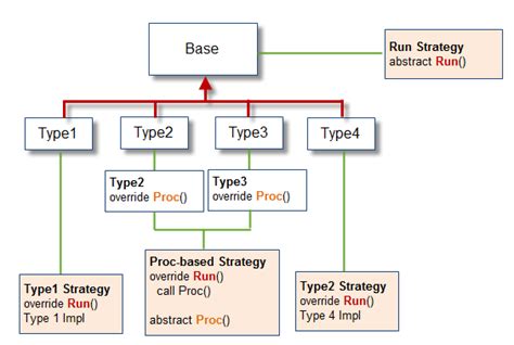 C Help With Inheritance Hierarchy Design Software Engineering Stack Exchange