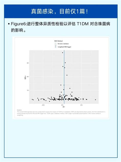 今天给大家分享一篇在 2024年6月最新发表在《frontiers In Medicine》（1区，if 3 1）的文章 光速医学sci创作训练营 生信分析 数据库 生物信息学