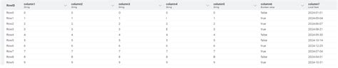 Find Out Data Type Of A Specific Cell Knime Analytics Platform
