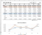 프로다운 엑셀 보고서 만들기 XLWorks 엑셀웍스