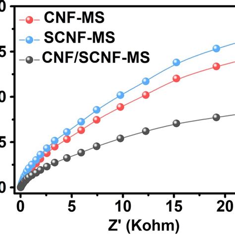 A Transient Photocurrent Density‐time Plots B Electrochemical Download Scientific Diagram