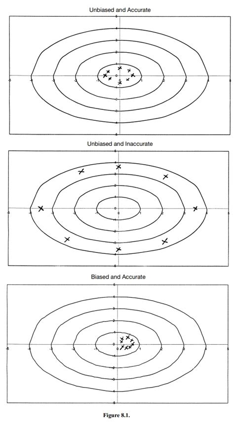 Point Estimates Estimating Population Means Biostatistics For The Health Sciences