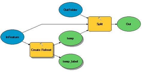 Splitting How Do I Split A Vector Layer Into Separate Grid Layers Geographic Information