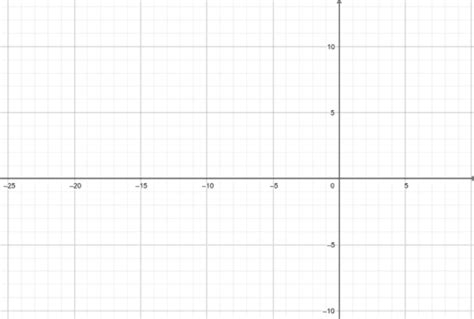 Simple Edits To The Geogebra Interface GeoGebra