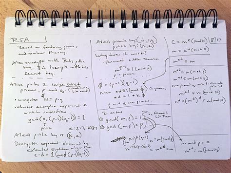 Cryptography And Compression