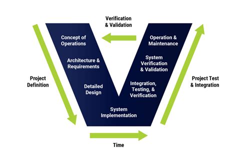 Systems Engineering And Integration Services