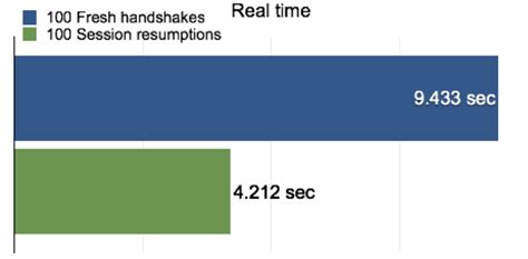 cdn ssl tls cdn security cloudflare