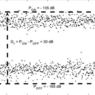Noise Power From Calibration Unit As A Function Of Frequency Download Scientific Diagram