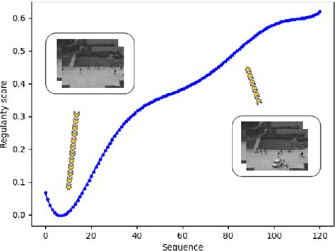Figure 1 From Unsupervised Conditional Diffusion Models In Video