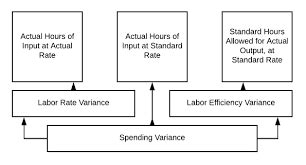 What Is Efficiency Variance Zaviad