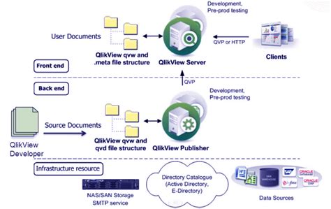 QlikView Tasks QlikView Data Types Of QlikView Documents DataFlair