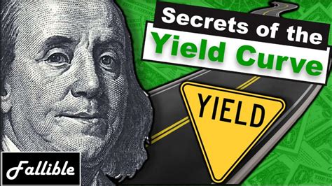 Yield Curve Inversion Flattening Yield Curve Explained Macro Ops Unparalleled Investing
