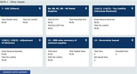 Provisions Relating To Nil Return Under GST