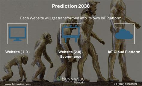 Ranjith Diraviyam On Linkedin Prediction Iot Iiot Userexperience Support Like Share
