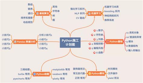 盘点 Python 大常用数据结构上篇 python数据结构与算法分析