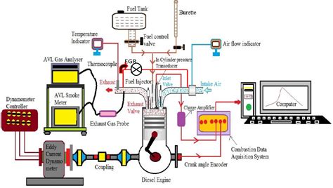 Comprehensive Analysis Of Compression Ratio Exhaust Gas Recirculation And Pilot Fuel Injection