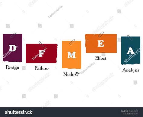 Dfmea Design Failure Model Effect Analysis Stock Vector Royalty Free 2184939671 Shutterstock