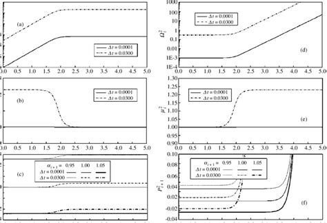Free Vibration Response Of 2 Dof Nonlinear System Download Scientific Diagram