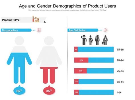 gender demographic slide team