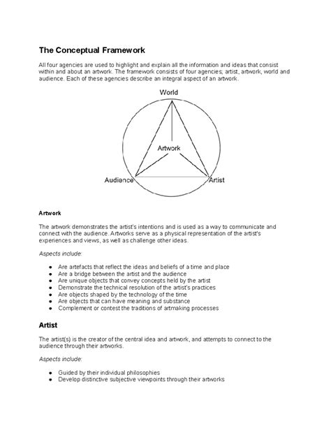 Hsc Visual Art The Conceptual Framework The Conceptual Framework All Four Agencies Are Used To