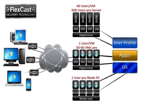Ppt Citrix Desktop Virtualization Powerpoint Presentation Free