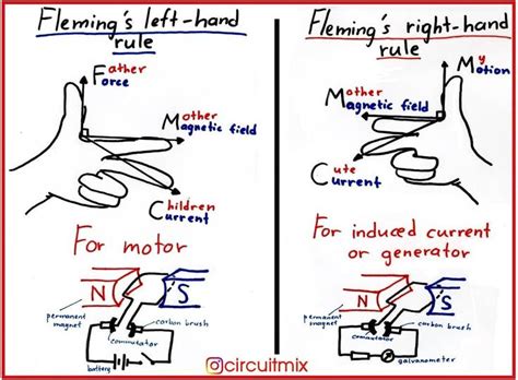 🔴 Flemings Right And Left Hand Rules Of Electromagnetism And Easy Way